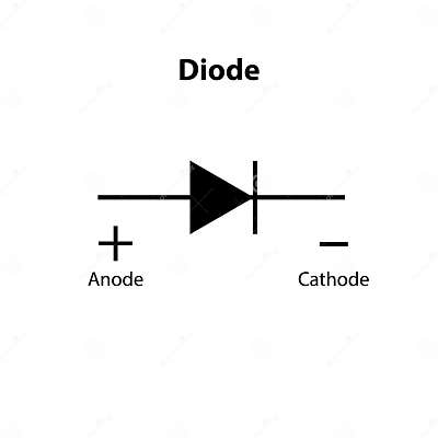 Diode. Anode and Cathode. Electronic Symbol of Illustration of Basic ...
