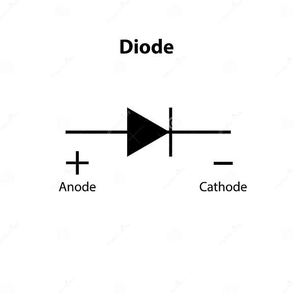 Diode. Anode and Cathode. Electronic Symbol of Illustration of Basic ...