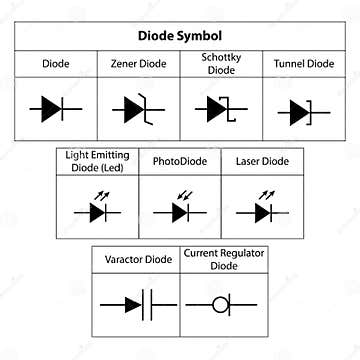 Diode Symbols. Electronics Symbol of Illustration of Basic Circuit ...