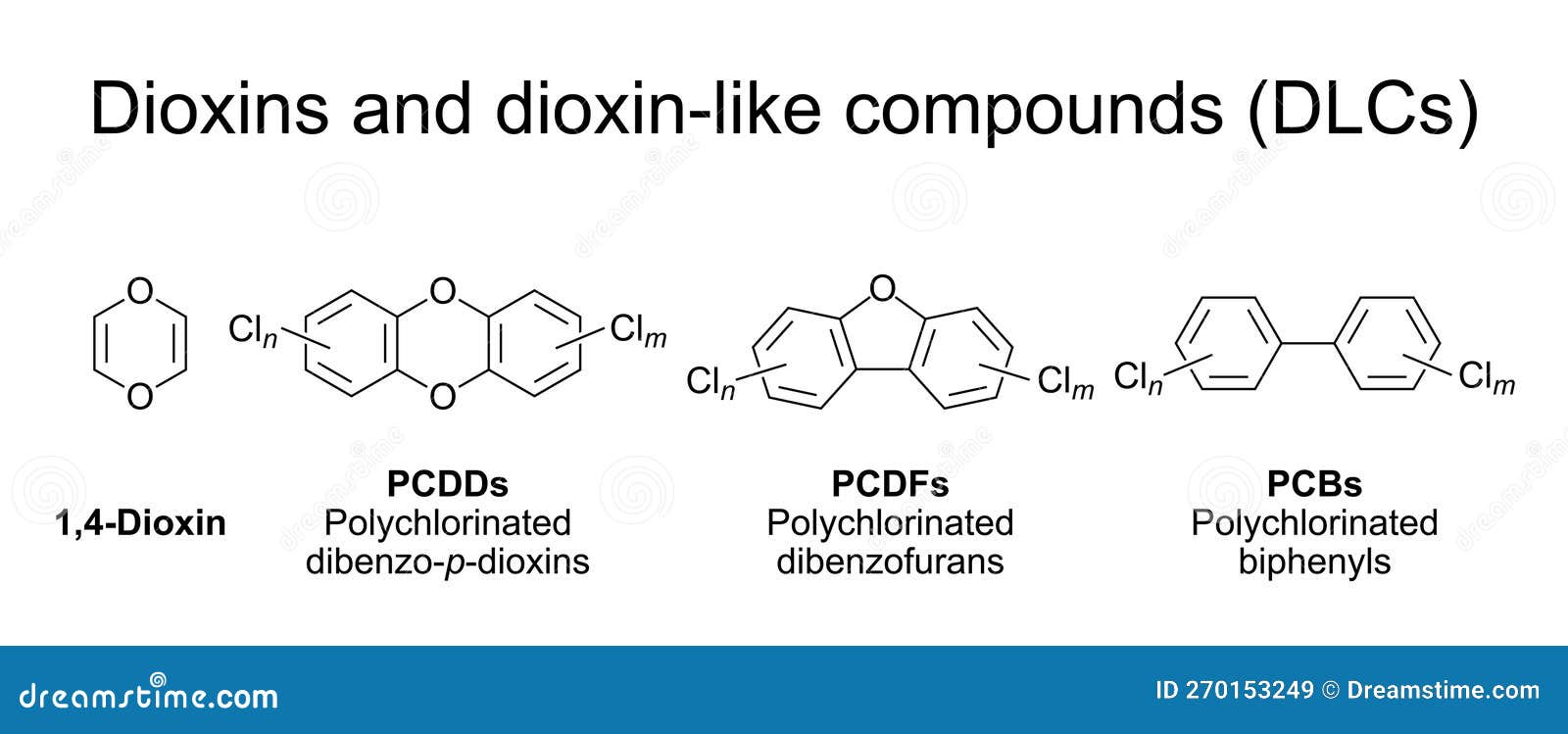 Dioxins and Dioxin-like Compounds (DLCs), General Chemical Structures ...