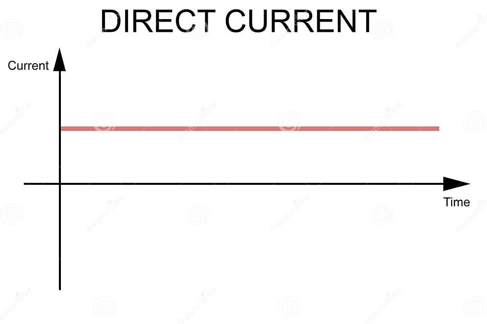Direct Current Graph in Electronic Stock Illustration - Illustration of ...