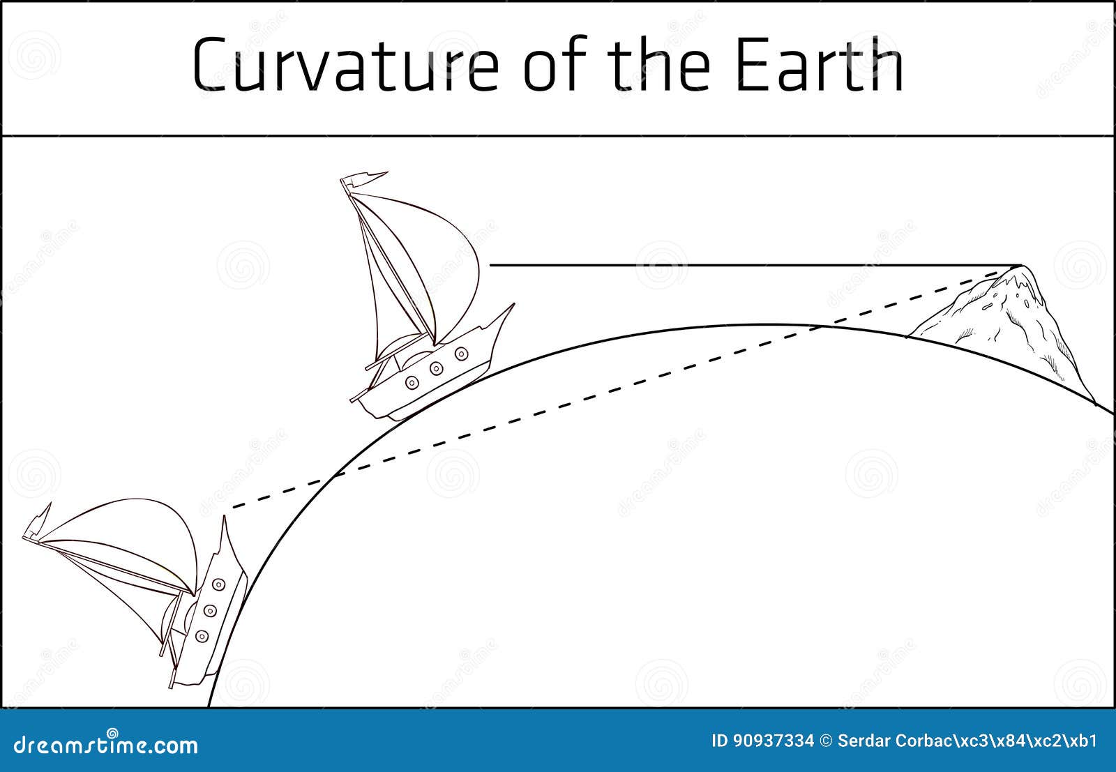 Dirigez L'illustration D'une Courbure De La Terre Illustration de ...