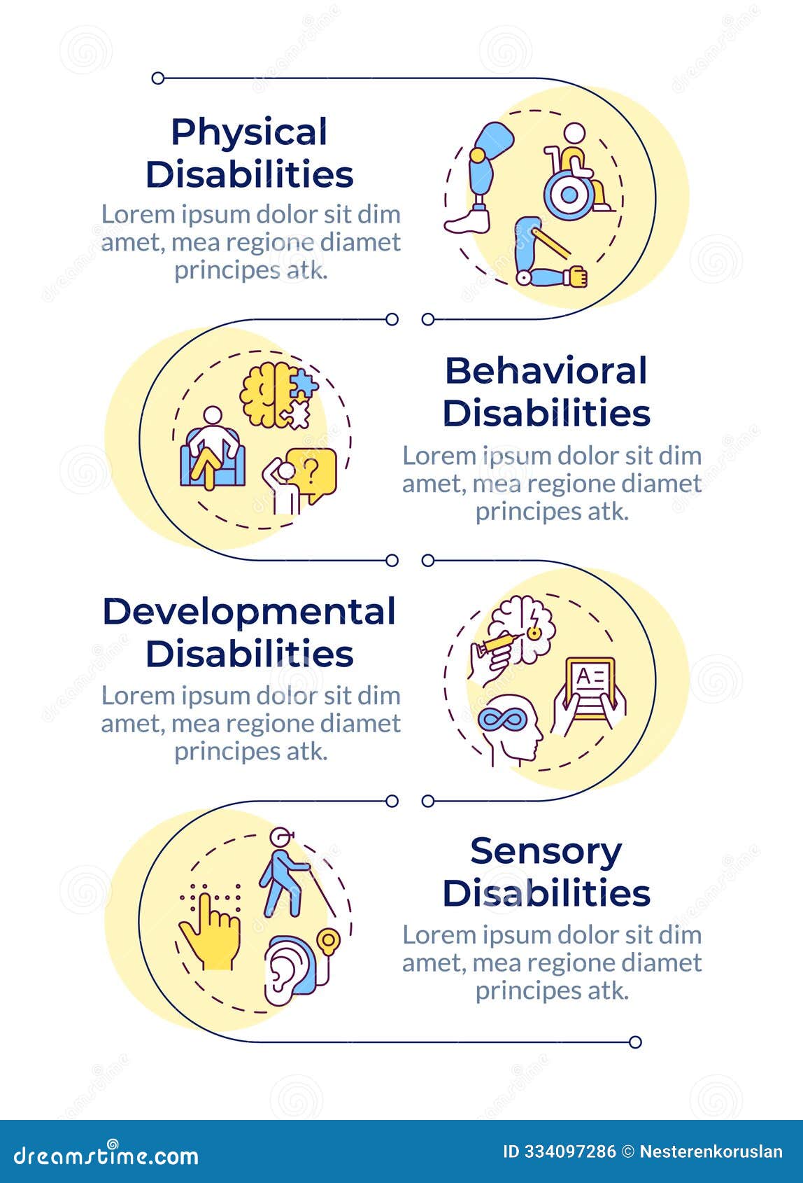 Disability Different Types Infographic Vertical Sequence Stock Vector ...