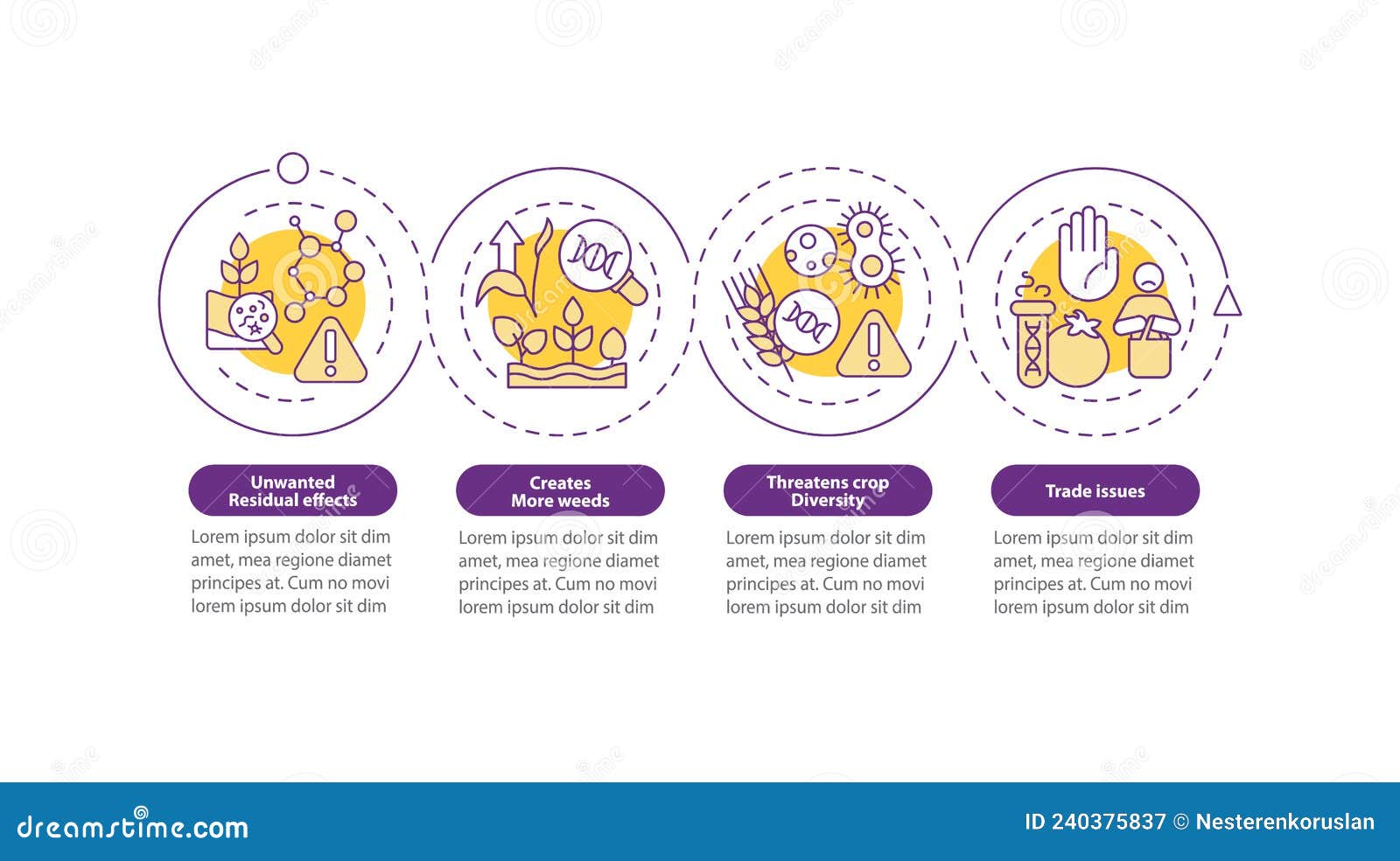 Disadvantages of Gmo Loop Circle Infographic Template Stock Vector ...