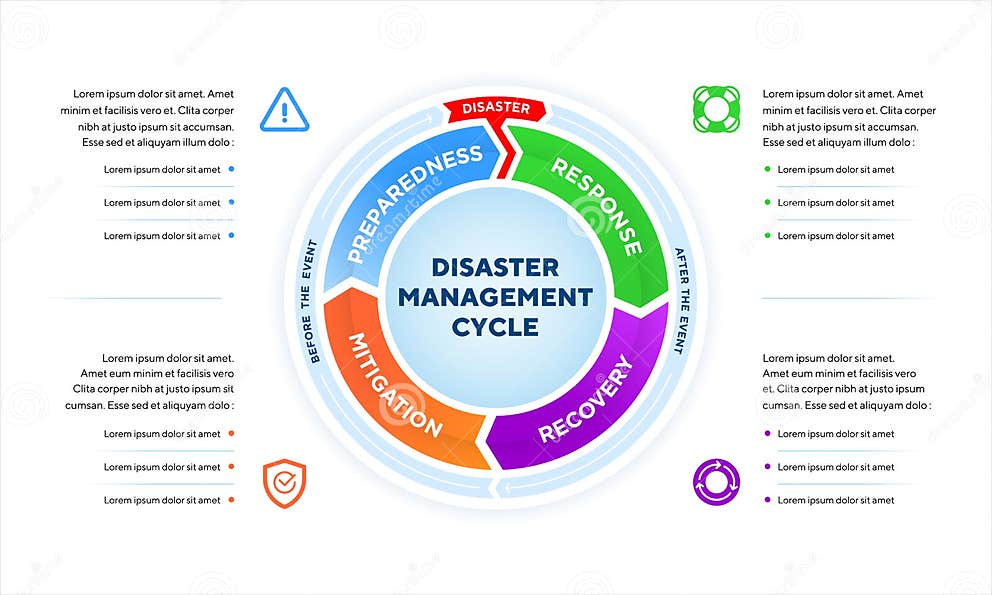 Disaster Management Cycle stock vector. Illustration of infographic ...