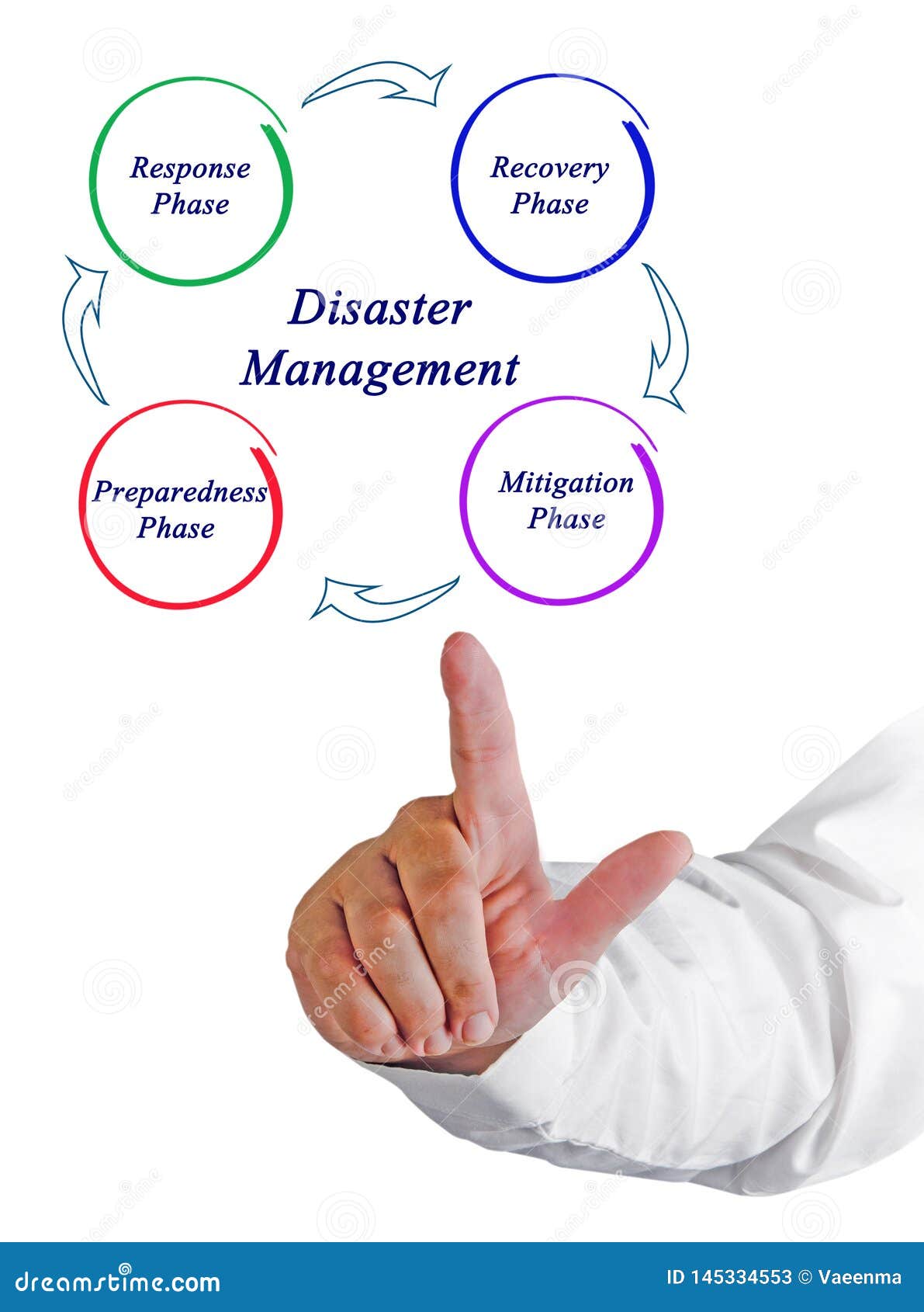 Disaster Management stock image. Image of hand, presenting - 145334553