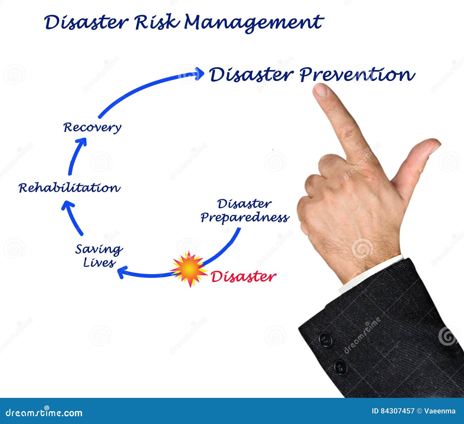 Disaster Risk Management stock image. Image of person - 84307457