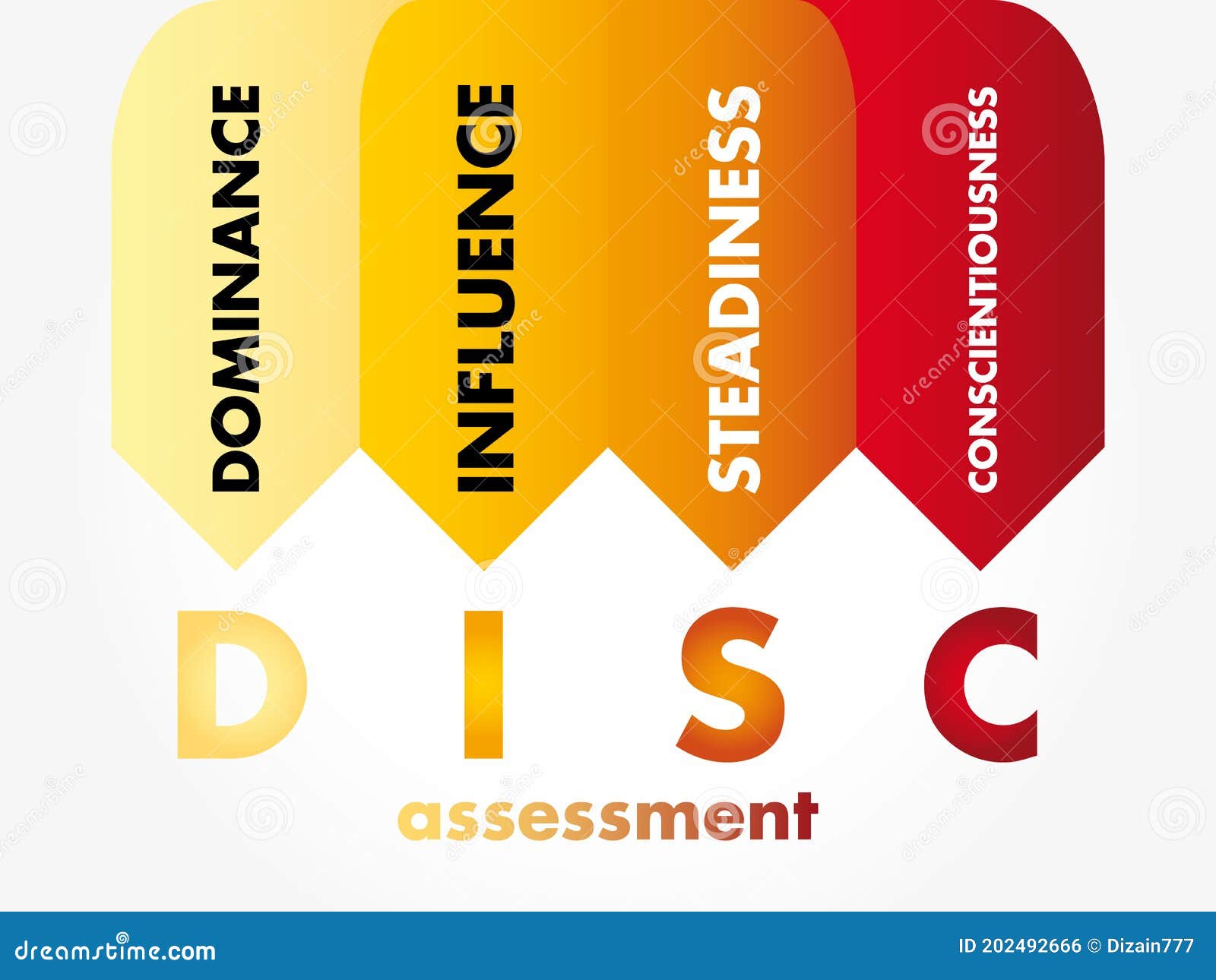 DISC (Dominance, Influence, Steadiness, Conscientiousness Stock ...