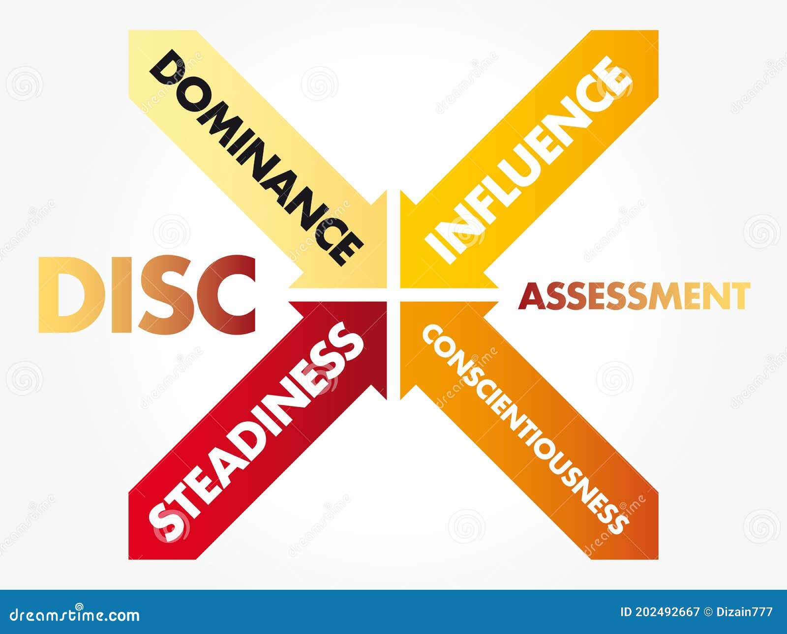 DISC (Dominance, Influence, Steadiness, Conscientiousness Stock ...