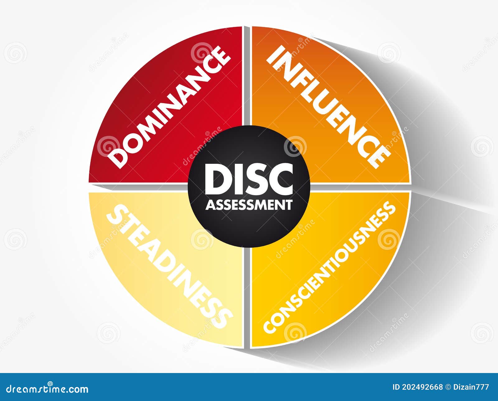DISC (Dominance, Influence, Steadiness, Conscientiousness Stock ...