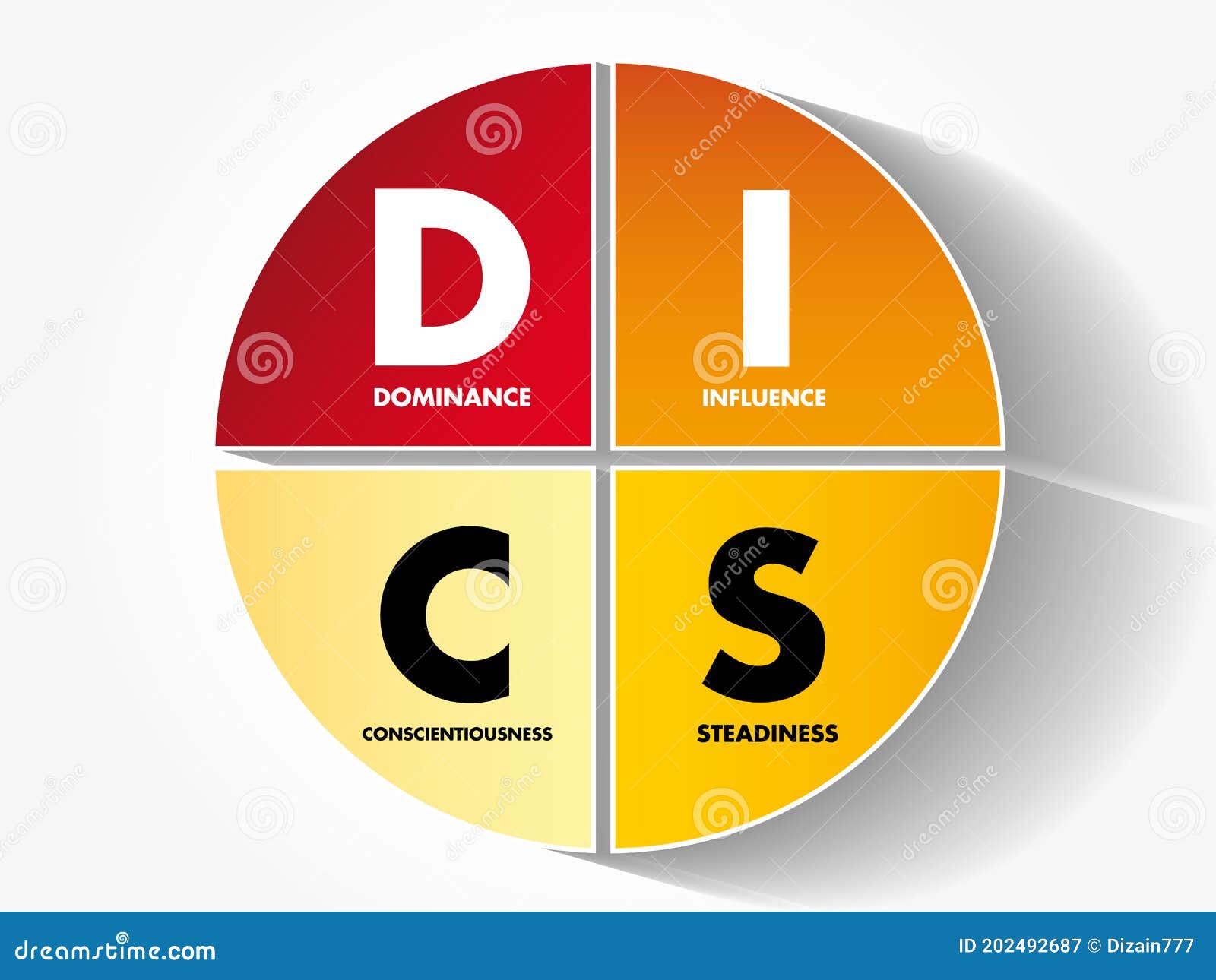 DISC (Dominance, Influence, Steadiness, Conscientiousness Stock ...