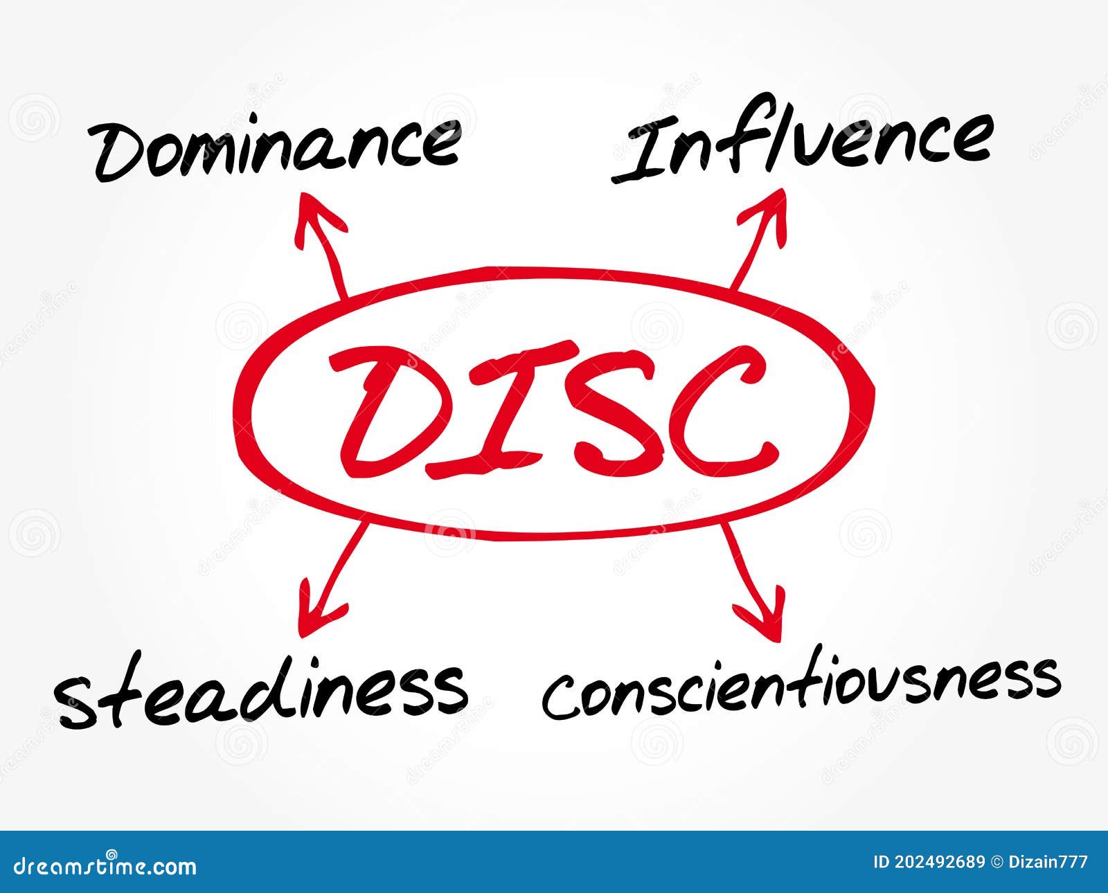 DISC (Dominance, Influence, Steadiness, Conscientiousness Stock ...