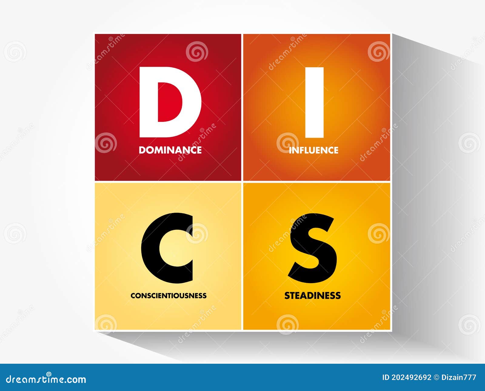 DISC (Dominance, Influence, Steadiness, Conscientiousness Stock ...