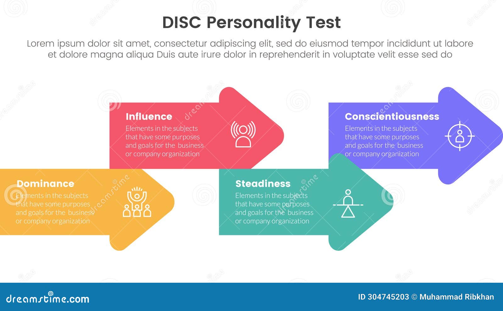 Disc Personality Model Assessment Infographic 4 Point Stage Template ...