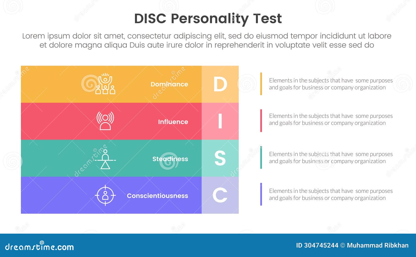 Disc Personality Model Assessment Infographic 4 Point Stage Template ...