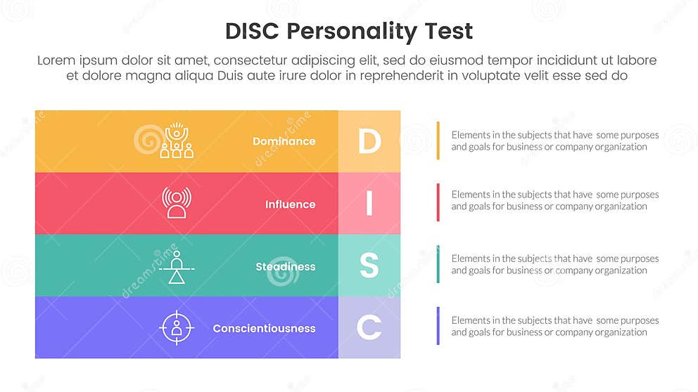 Disc Personality Model Assessment Infographic 4 Point Stage Template ...