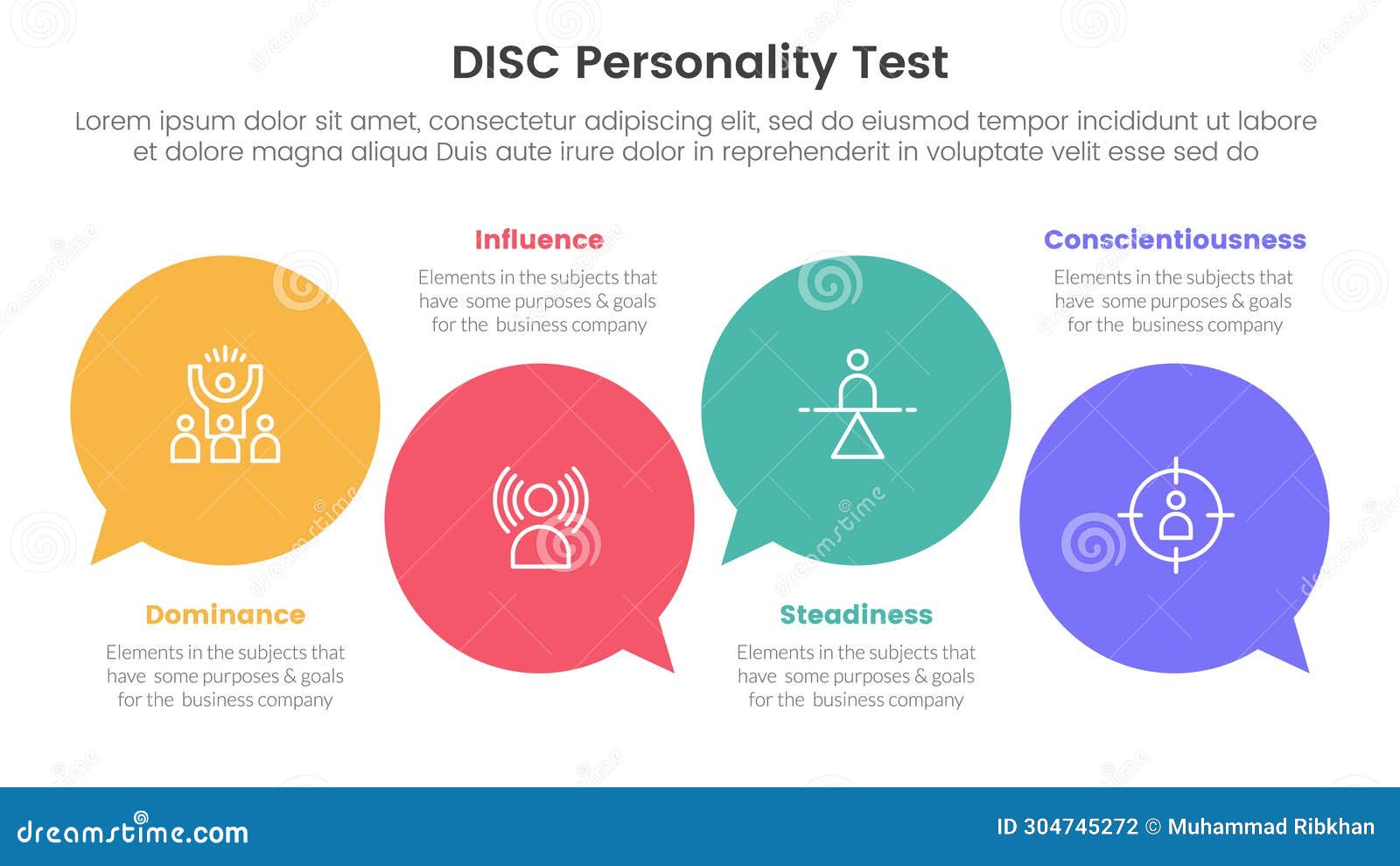 Disc Personality Model Assessment Infographic 4 Point Stage Template ...