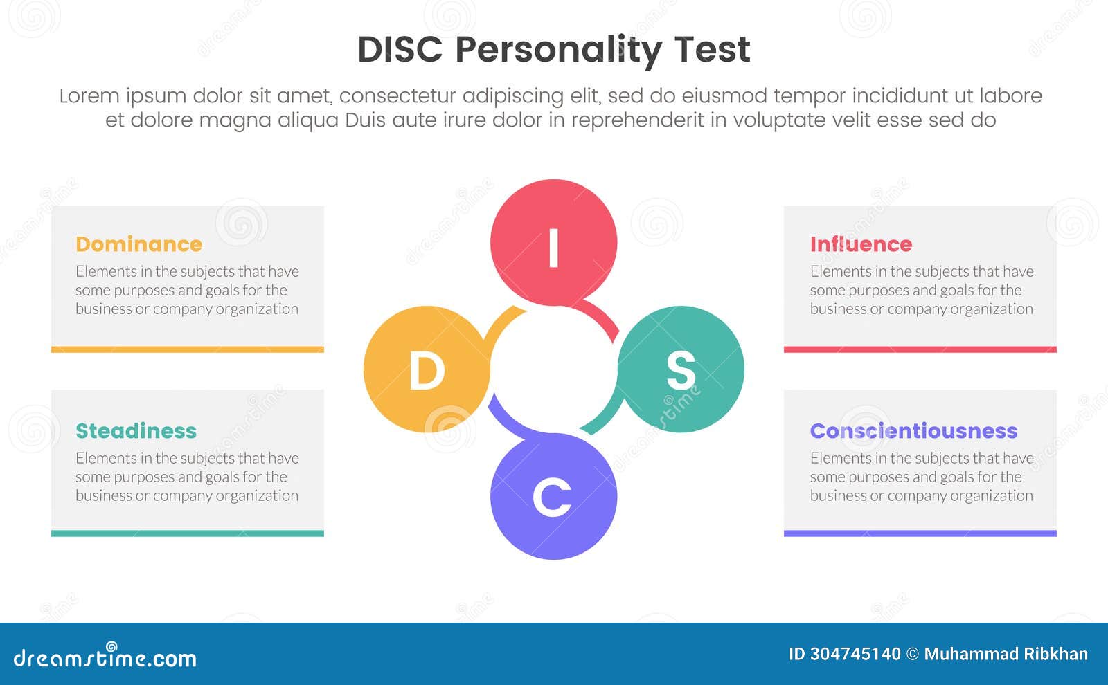 Disc Personality Model Assessment Infographic 4 Point Stage Template ...