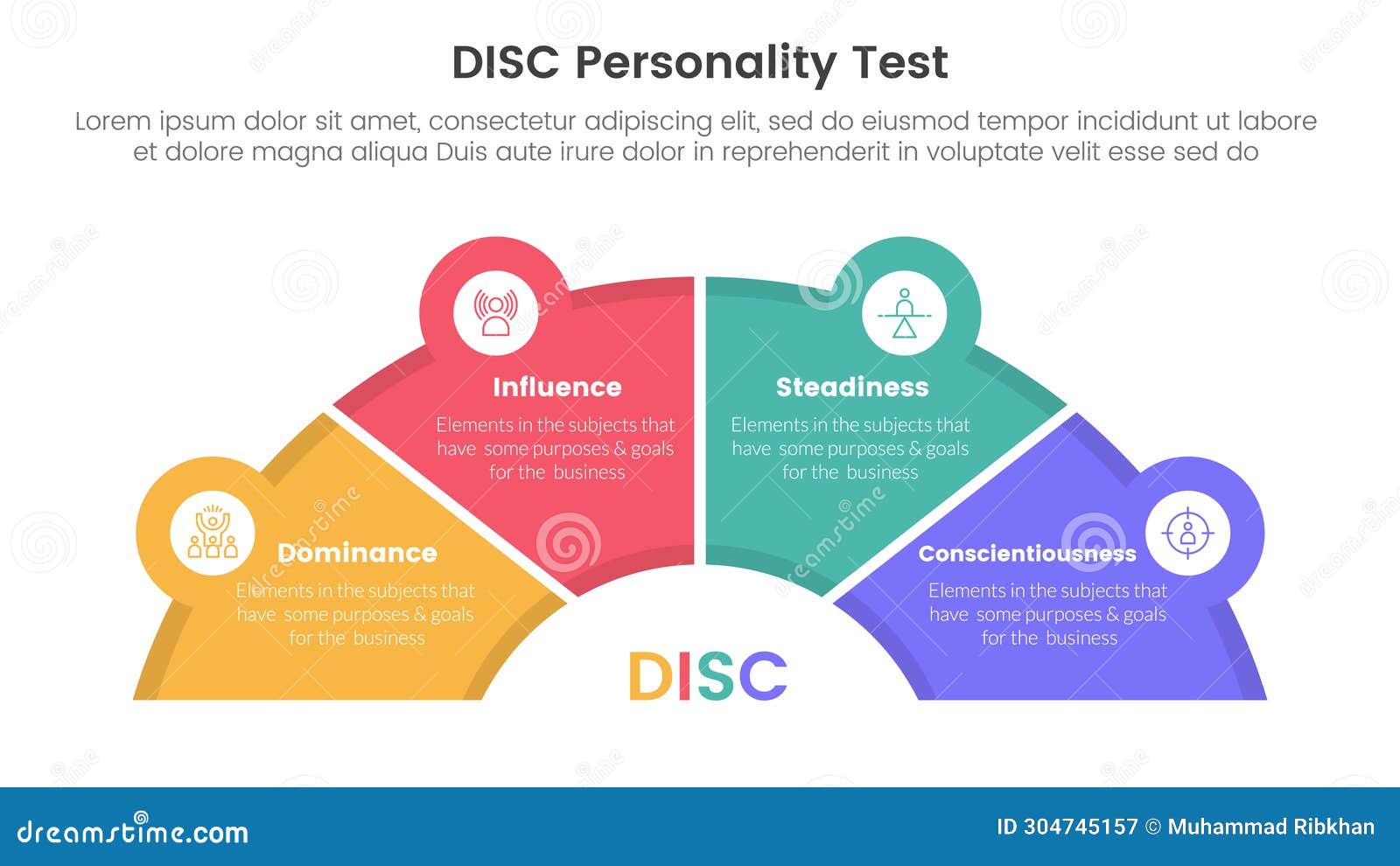 Disc Personality Model Assessment Infographic 4 Point Stage Template ...