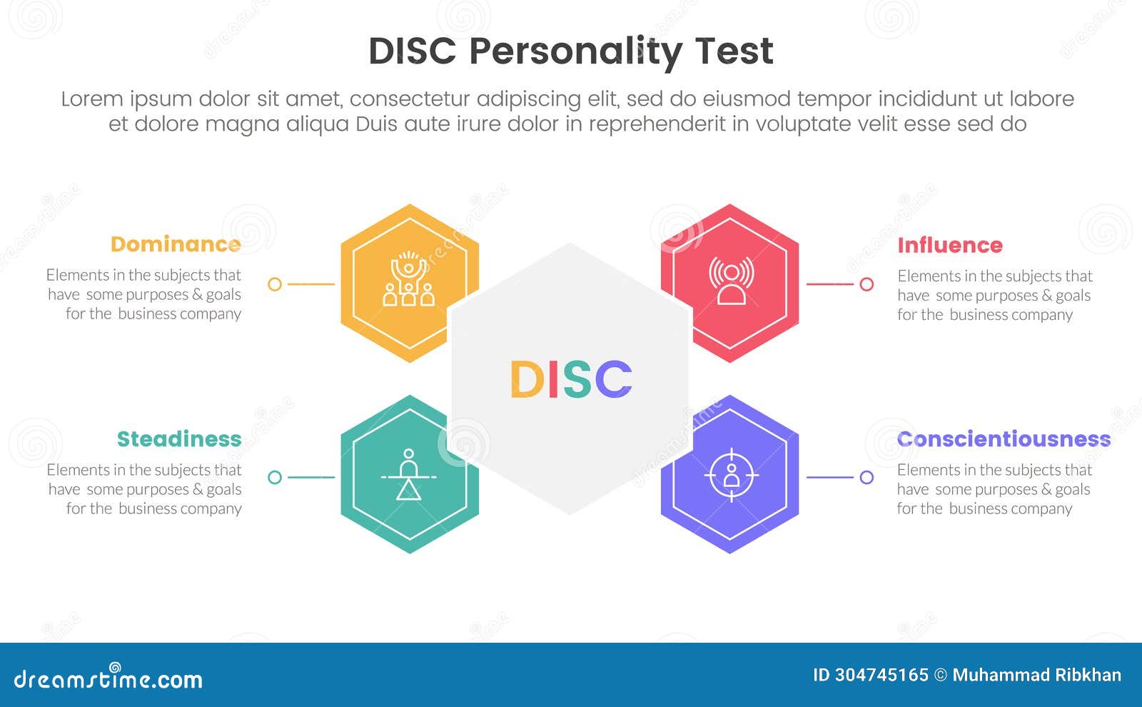 Disc Personality Model Assessment Infographic 4 Point Stage Template ...