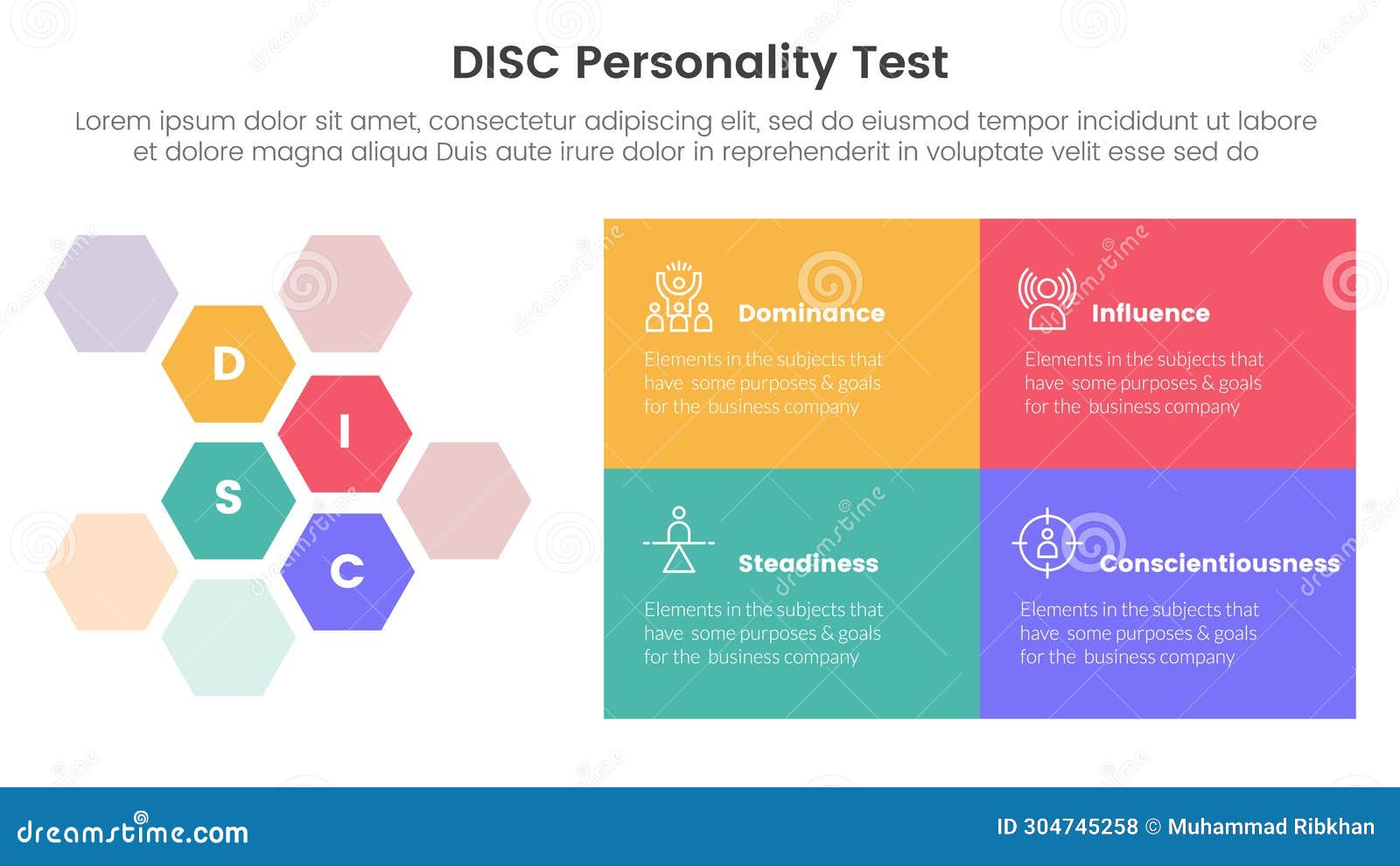 Disc Personality Model Assessment Infographic 4 Point Stage Template ...