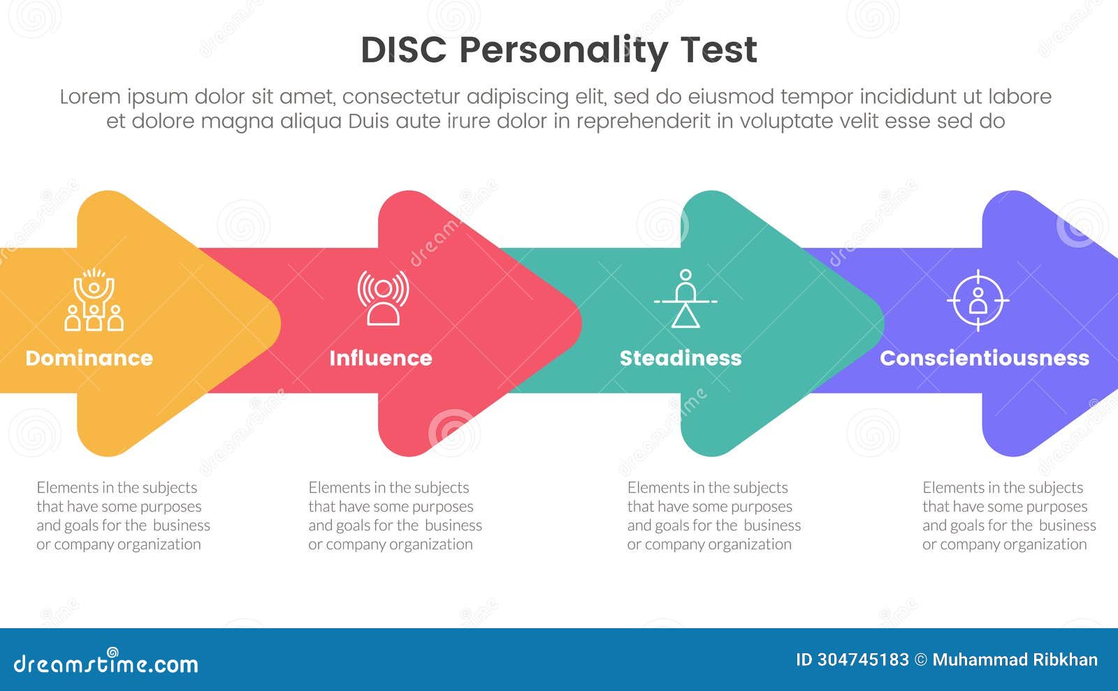 Disc Personality Model Assessment Infographic 4 Point Stage Template ...