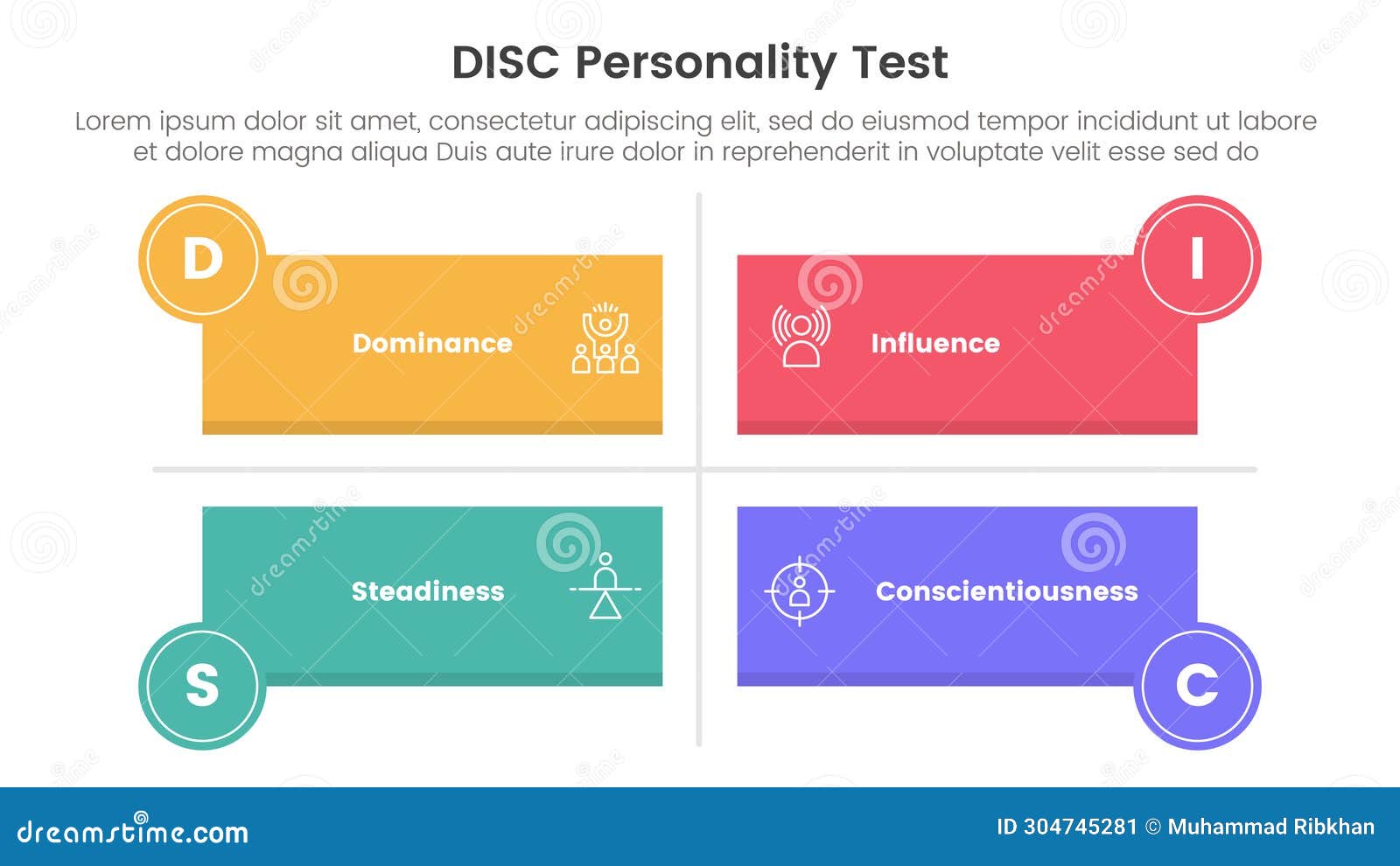 Disc Personality Model Assessment Infographic 4 Point Stage Template ...