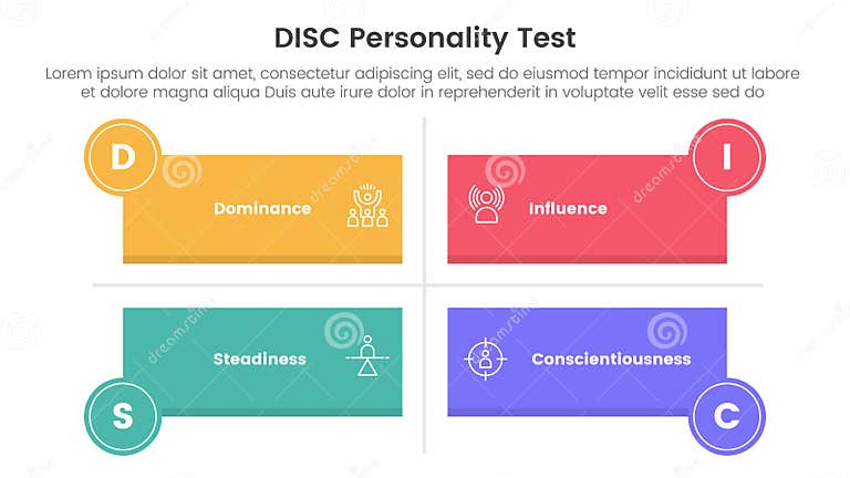 Disc Personality Model Assessment Infographic 4 Point Stage Template ...