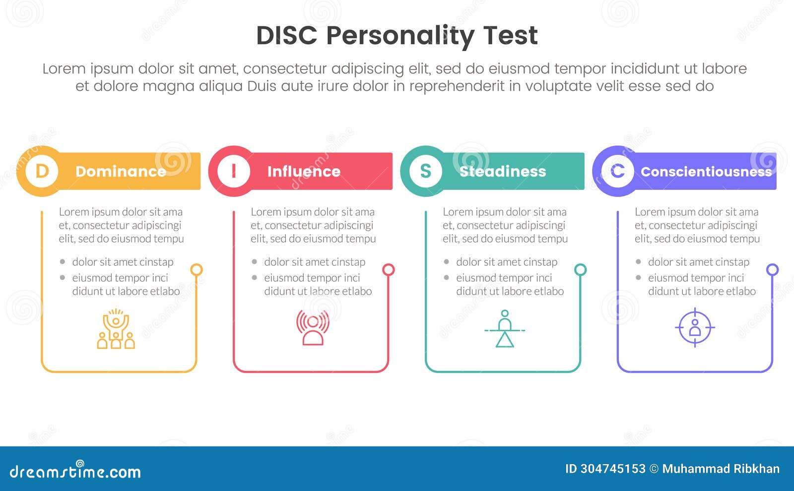 Disc Personality Model Assessment Infographic 4 Point Stage Template ...