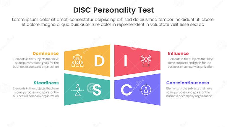 Disc Personality Model Assessment Infographic 4 Point Stage Template ...