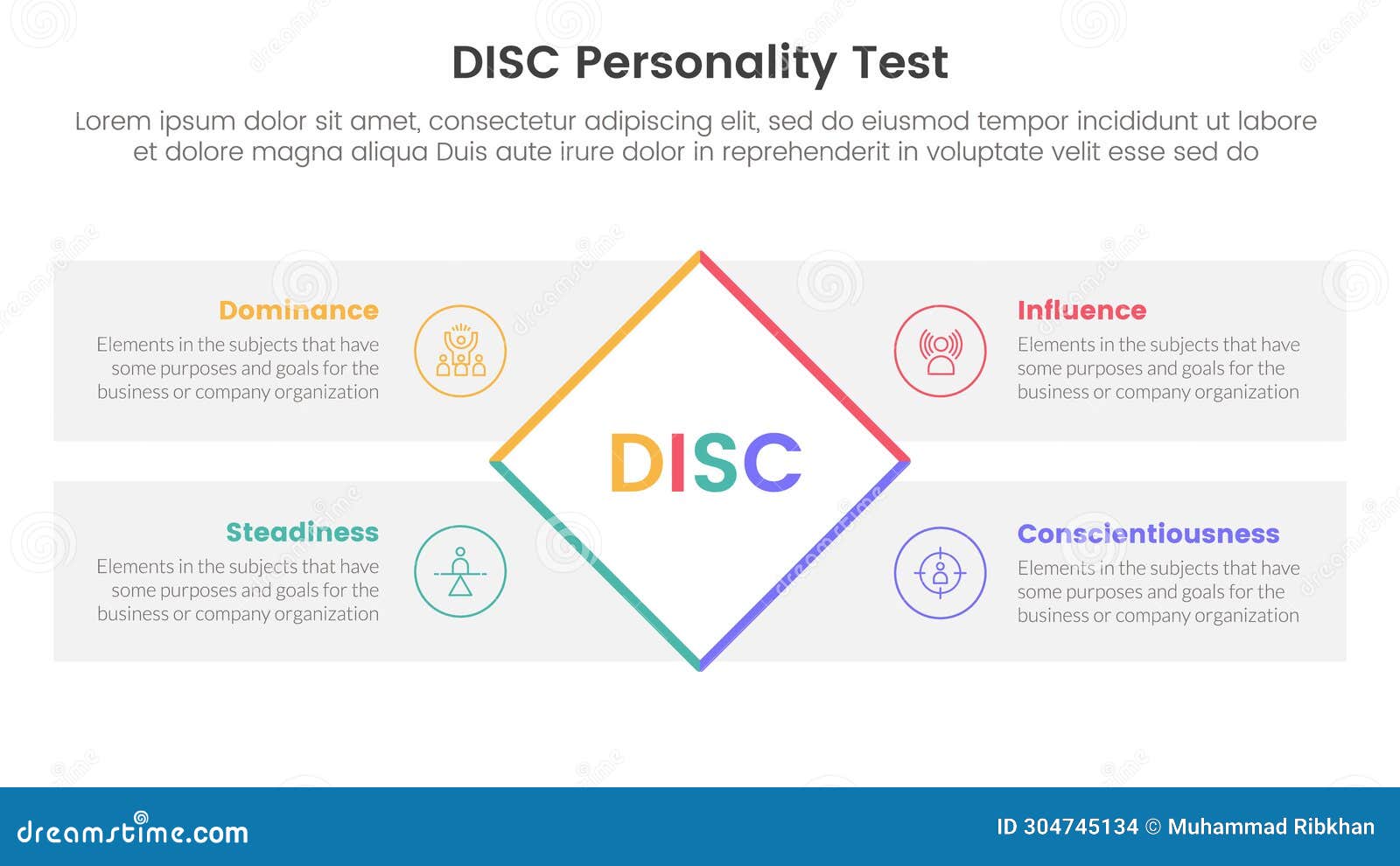 Disc Personality Model Assessment Infographic 4 Point Stage Template ...