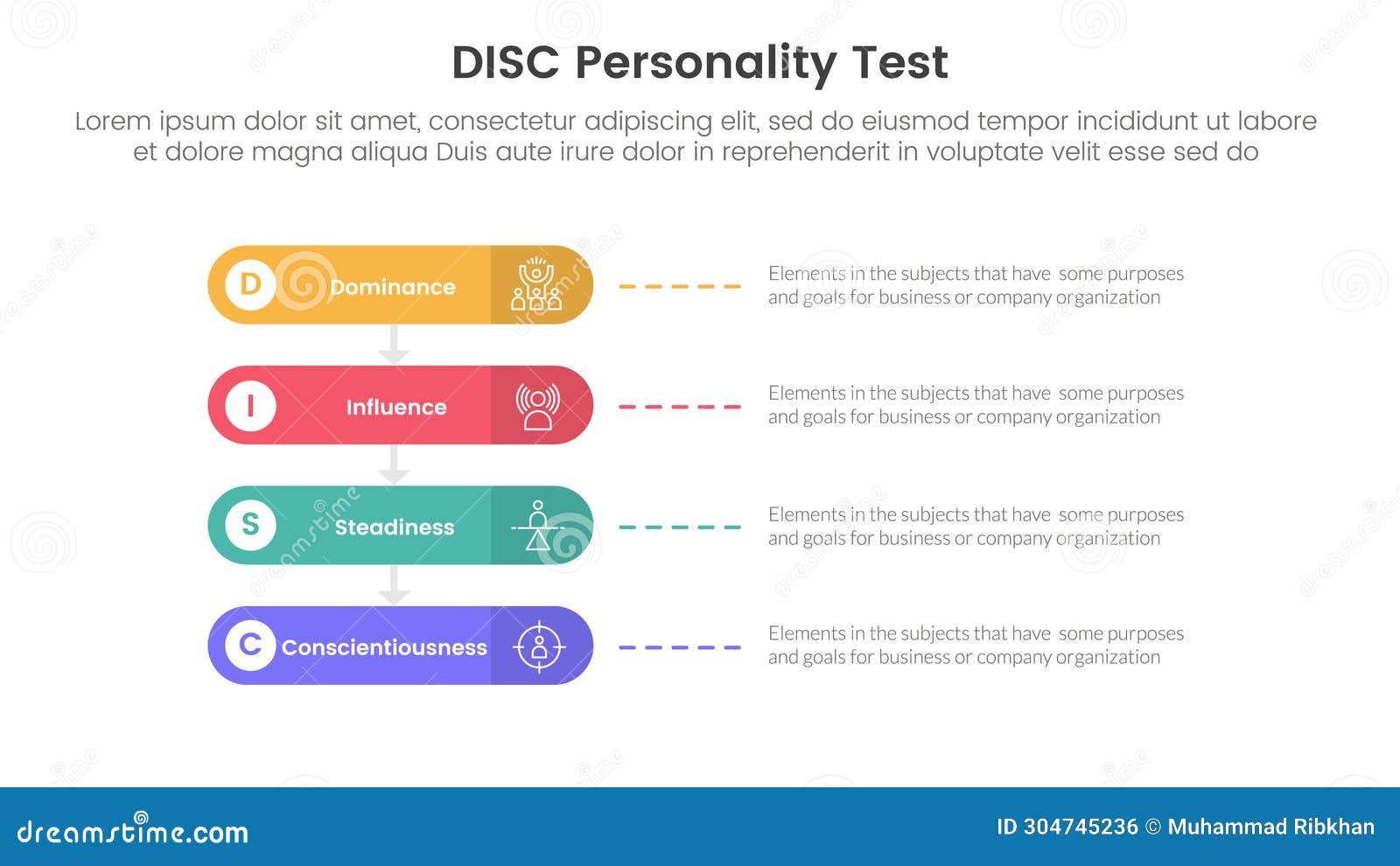 Disc Personality Model Assessment Infographic 4 Point Stage Template ...