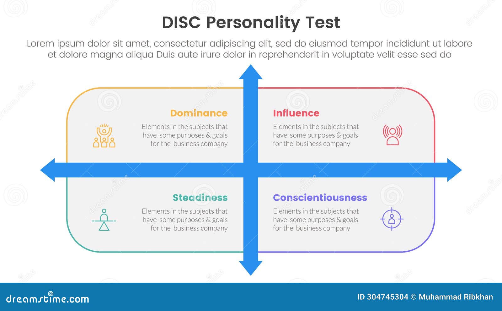 Disc Personality Model Assessment Infographic 4 Point Stage Template ...