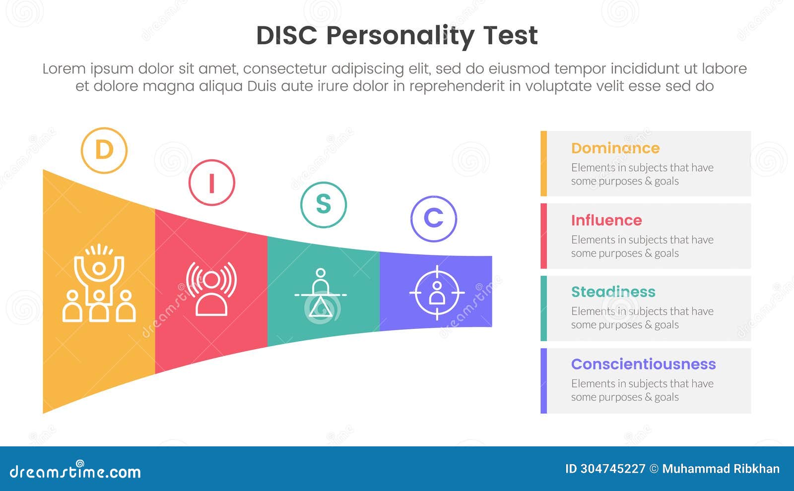 Disc Personality Model Assessment Infographic 4 Point Stage Template ...