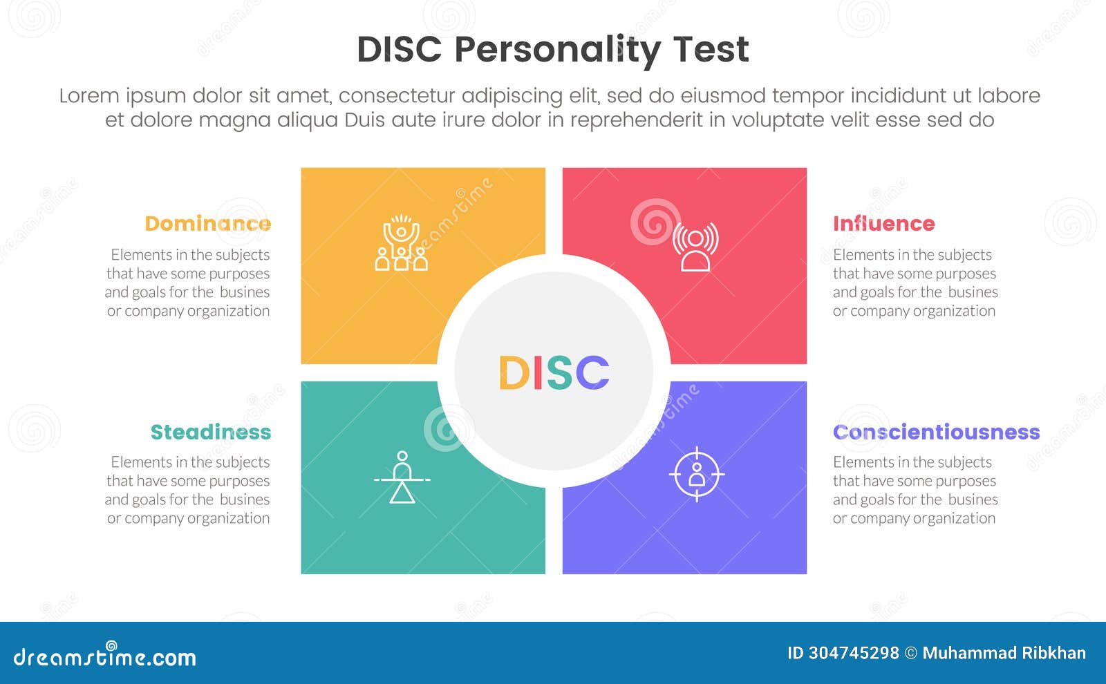 Disc Personality Model Assessment Infographic 4 Point Stage Template ...