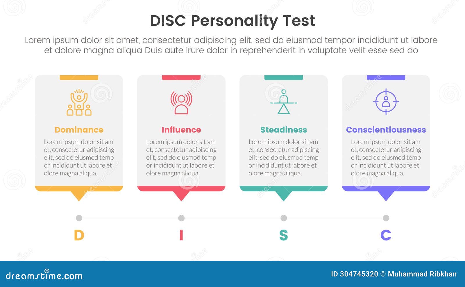 Disc Personality Model Assessment Infographic 4 Point Stage Template ...