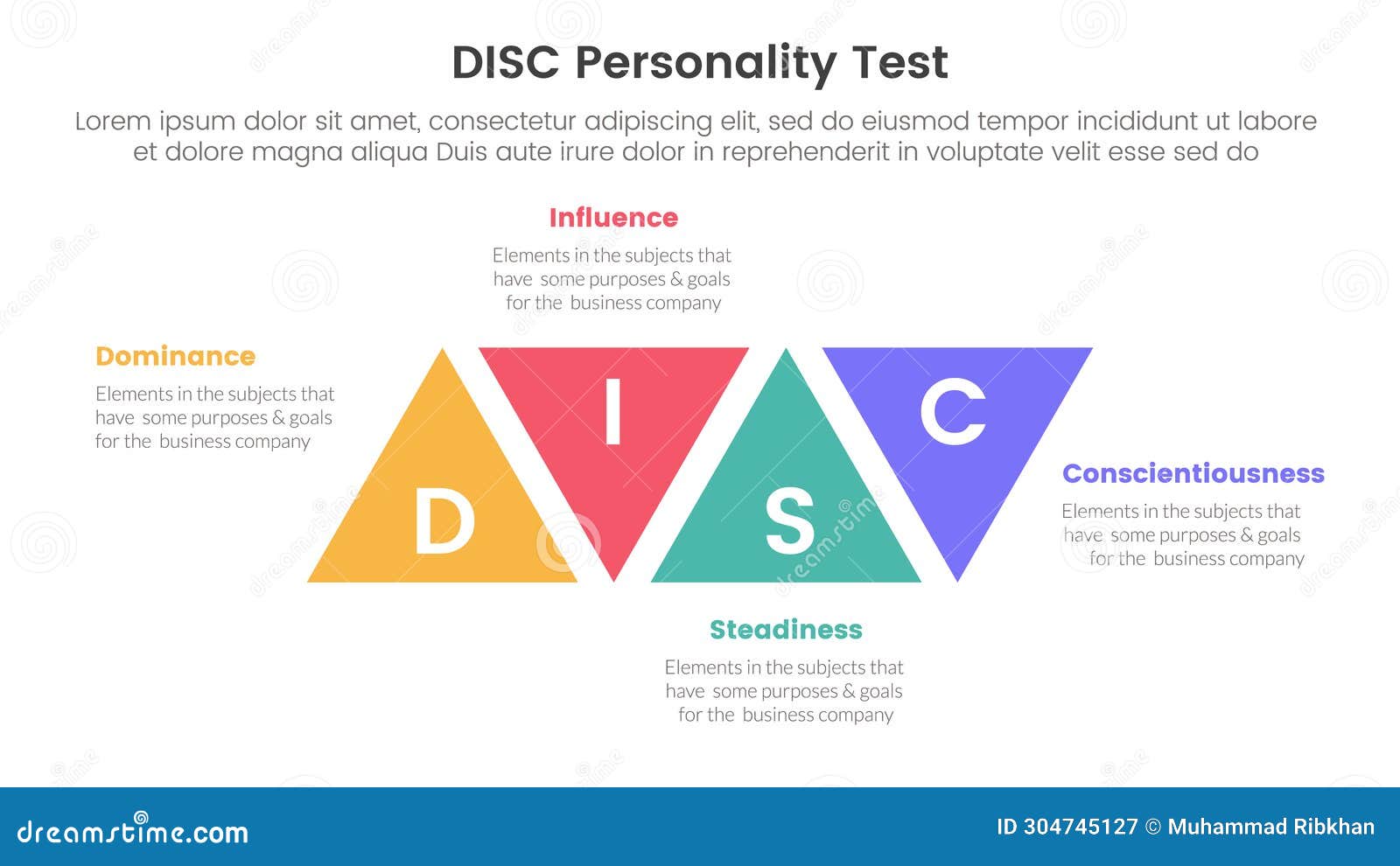 Disc Personality Model Assessment Infographic 4 Point Stage Template ...