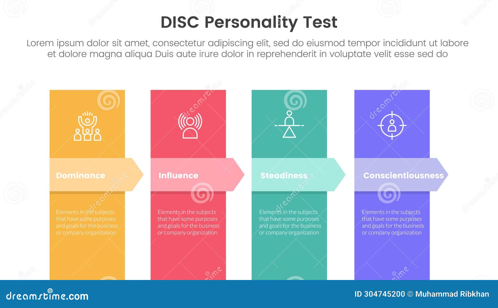 Disc Personality Model Assessment Infographic 4 Point Stage Template ...