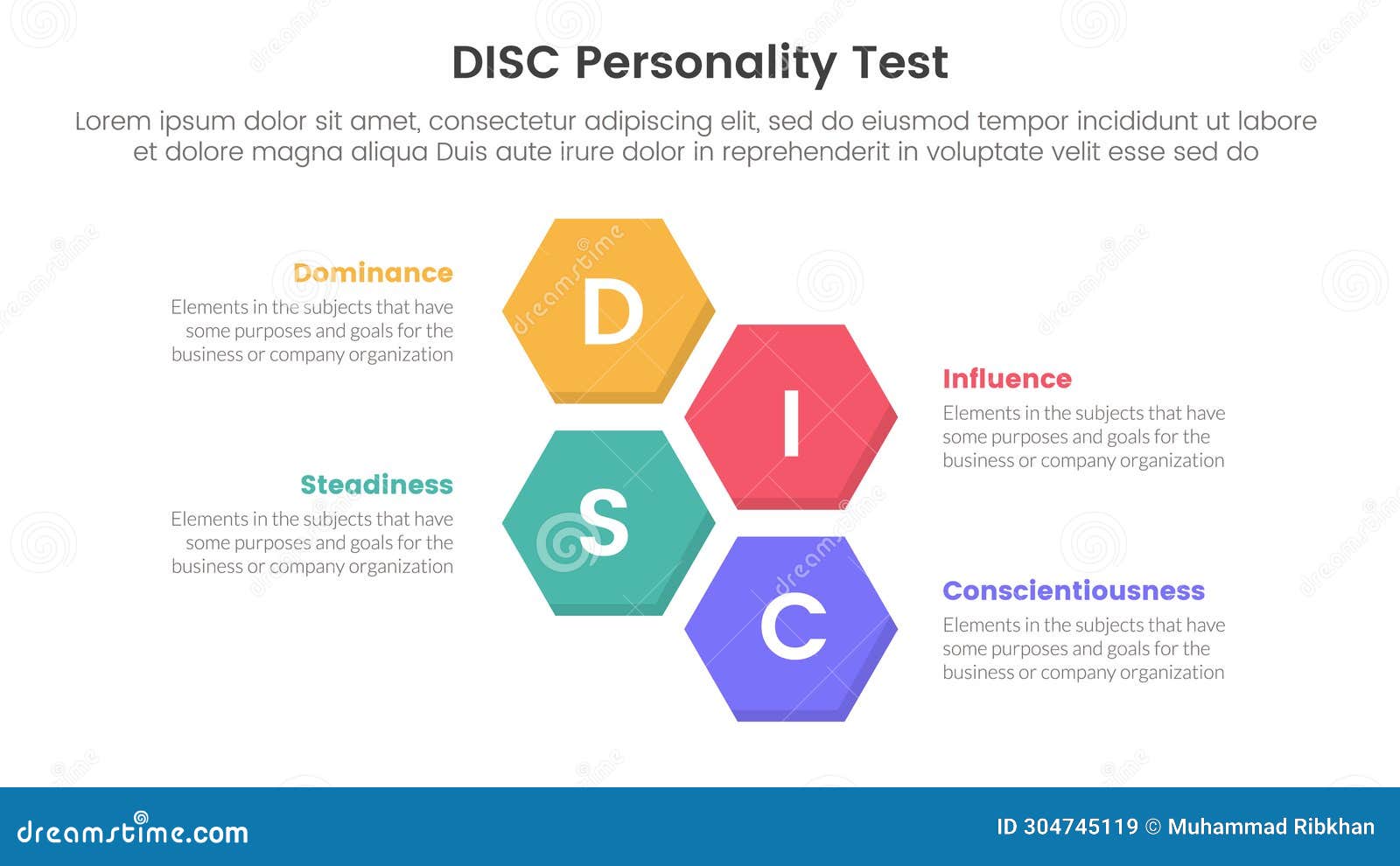 Disc Personality Model Assessment Infographic 4 Point Stage Template ...