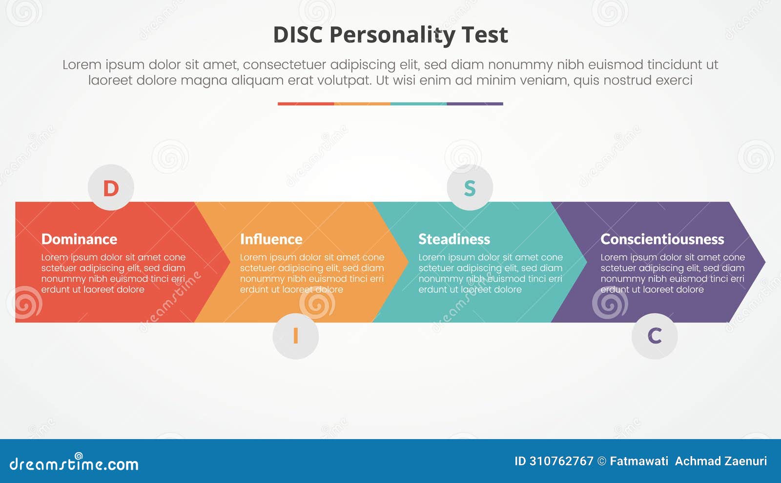 DISC Personality Test Concept for Slide Presentation with Arrow Shape ...