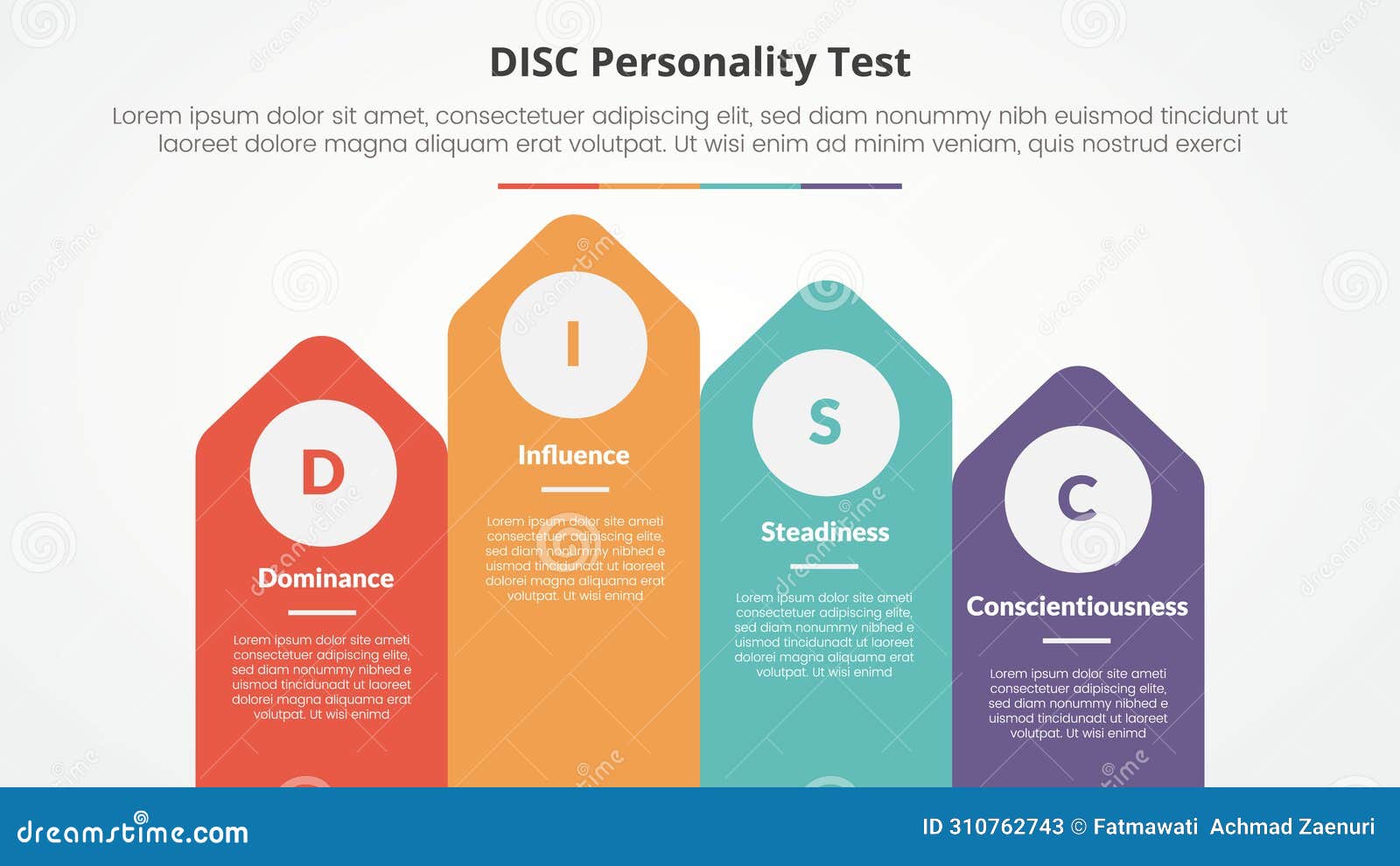 DISC Personality Test Concept for Slide Presentation with Arrow Shape ...