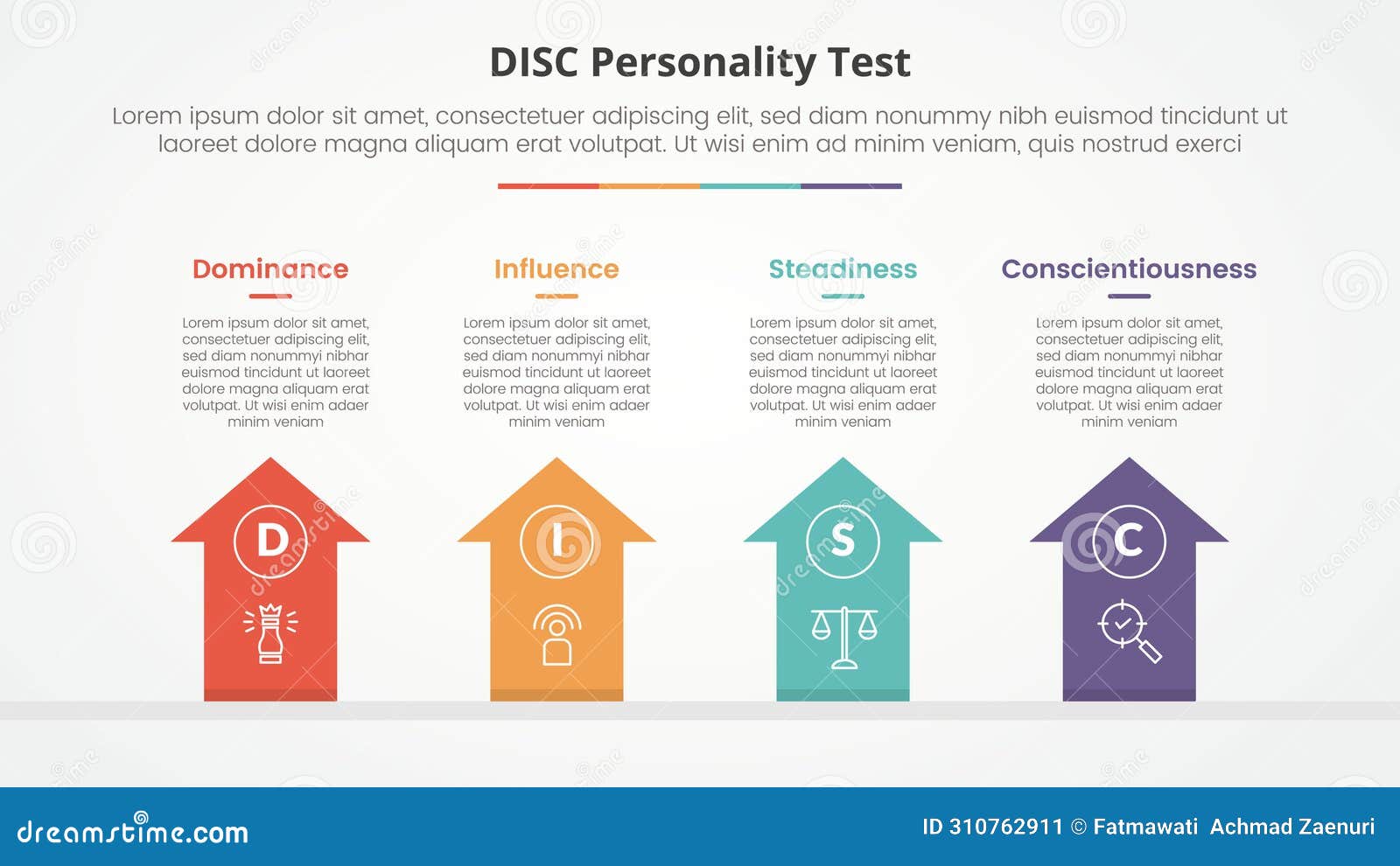 Disc Personality Model Assessment Infographic 4 Point Stage Template ...