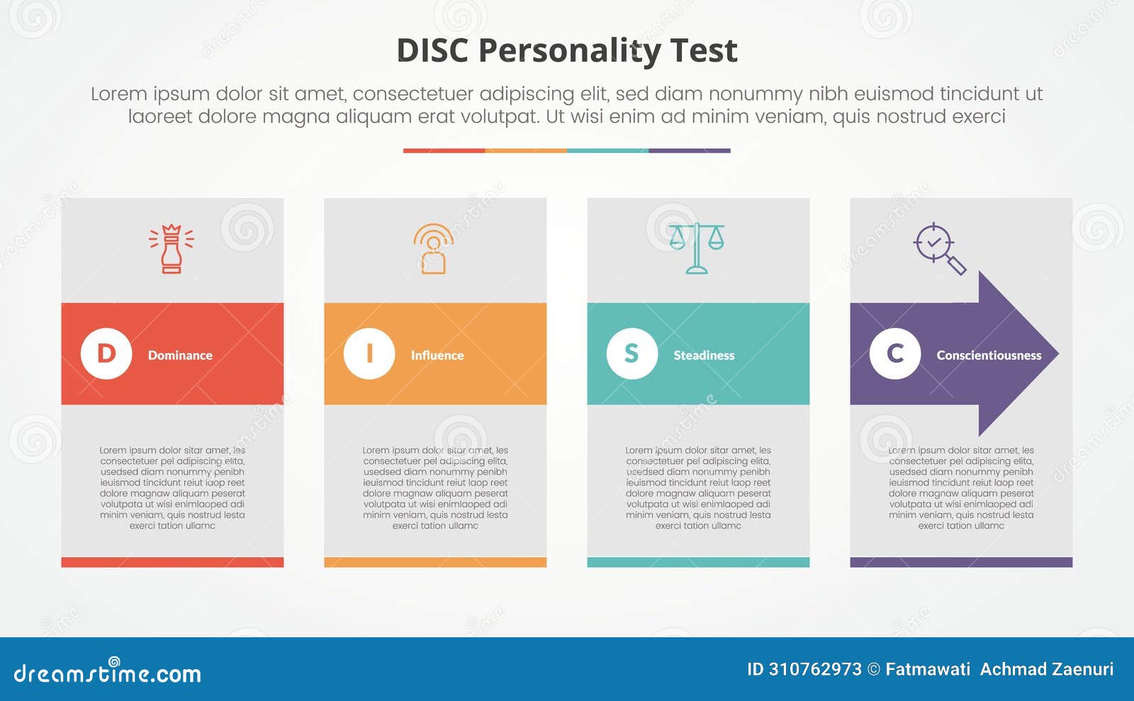 DISC Personality Test Concept for Slide Presentation with Big Box and ...