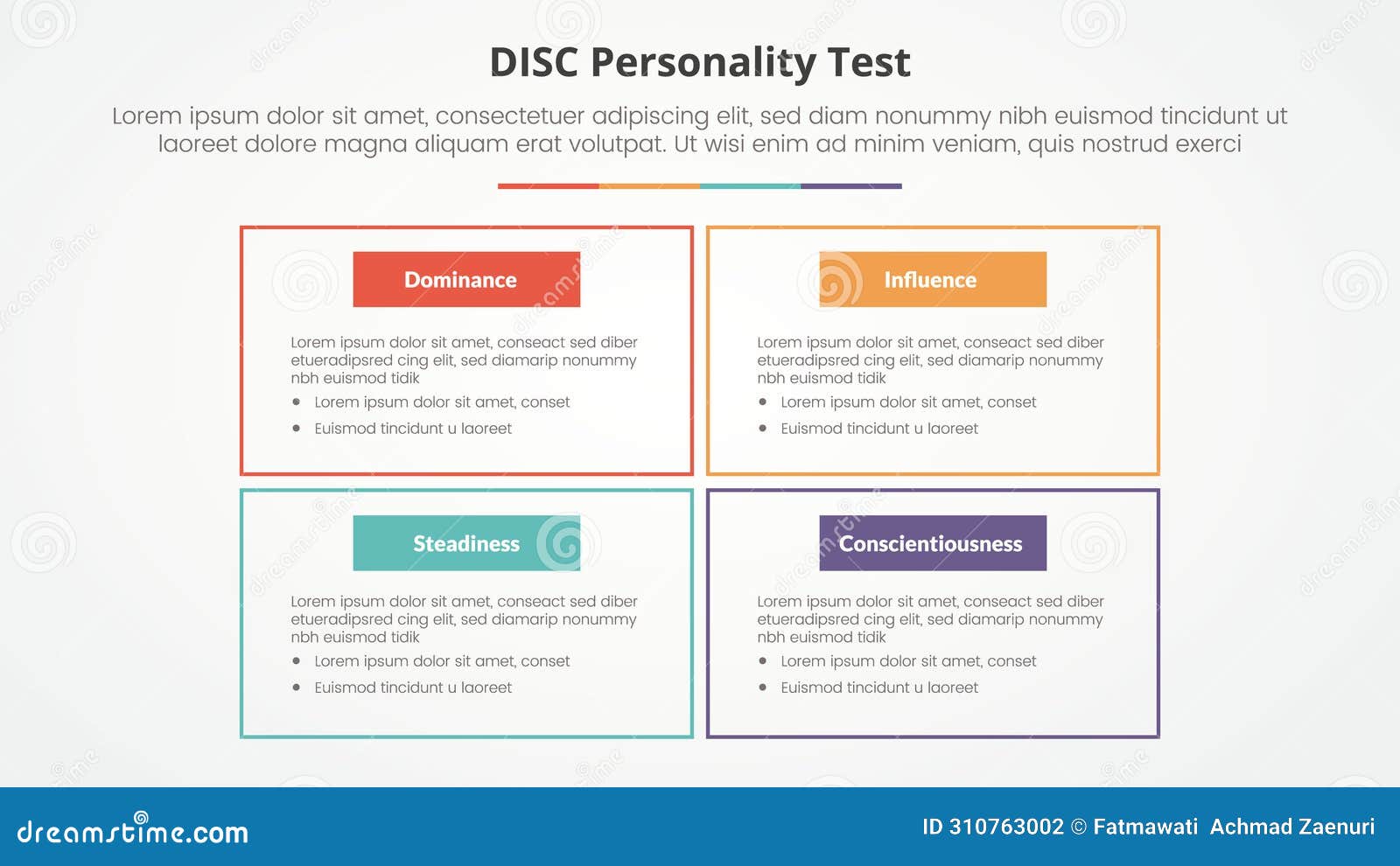 DISC Personality Test Concept for Slide Presentation with Big Box ...