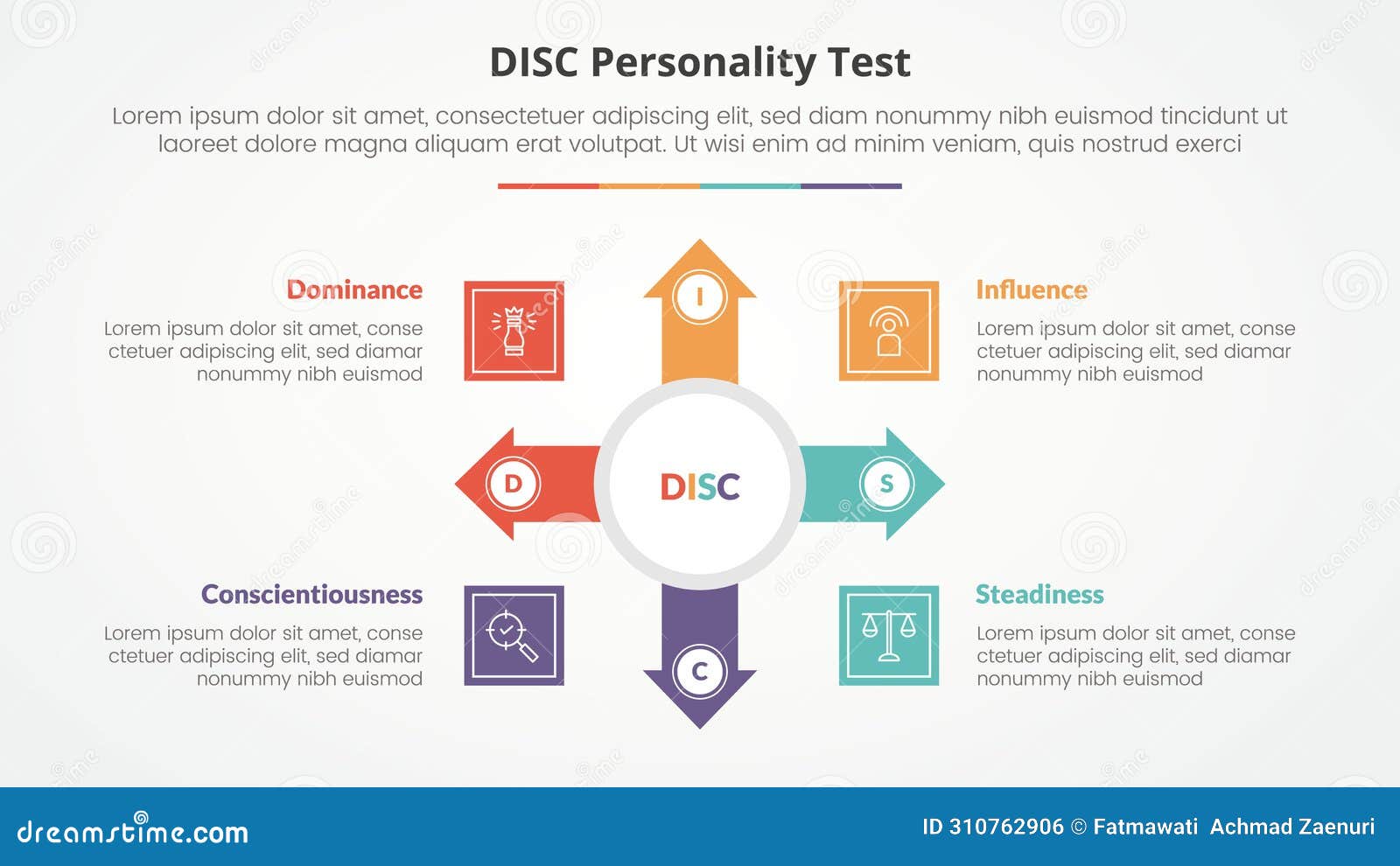 DISC Personality Test Concept for Slide Presentation with Big Circle ...