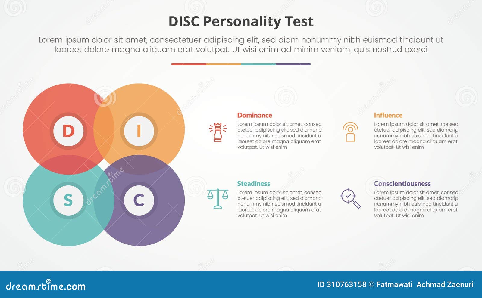 DISC Personality Test Concept for Slide Presentation with Big Circle ...