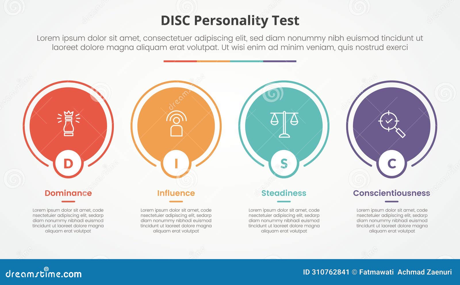 DISC Personality Test Concept for Slide Presentation with Big Circle ...