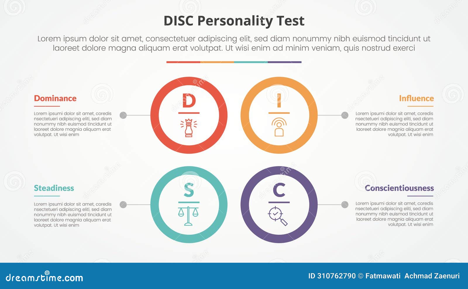 DISC Personality Test Concept for Slide Presentation with Big Circle ...