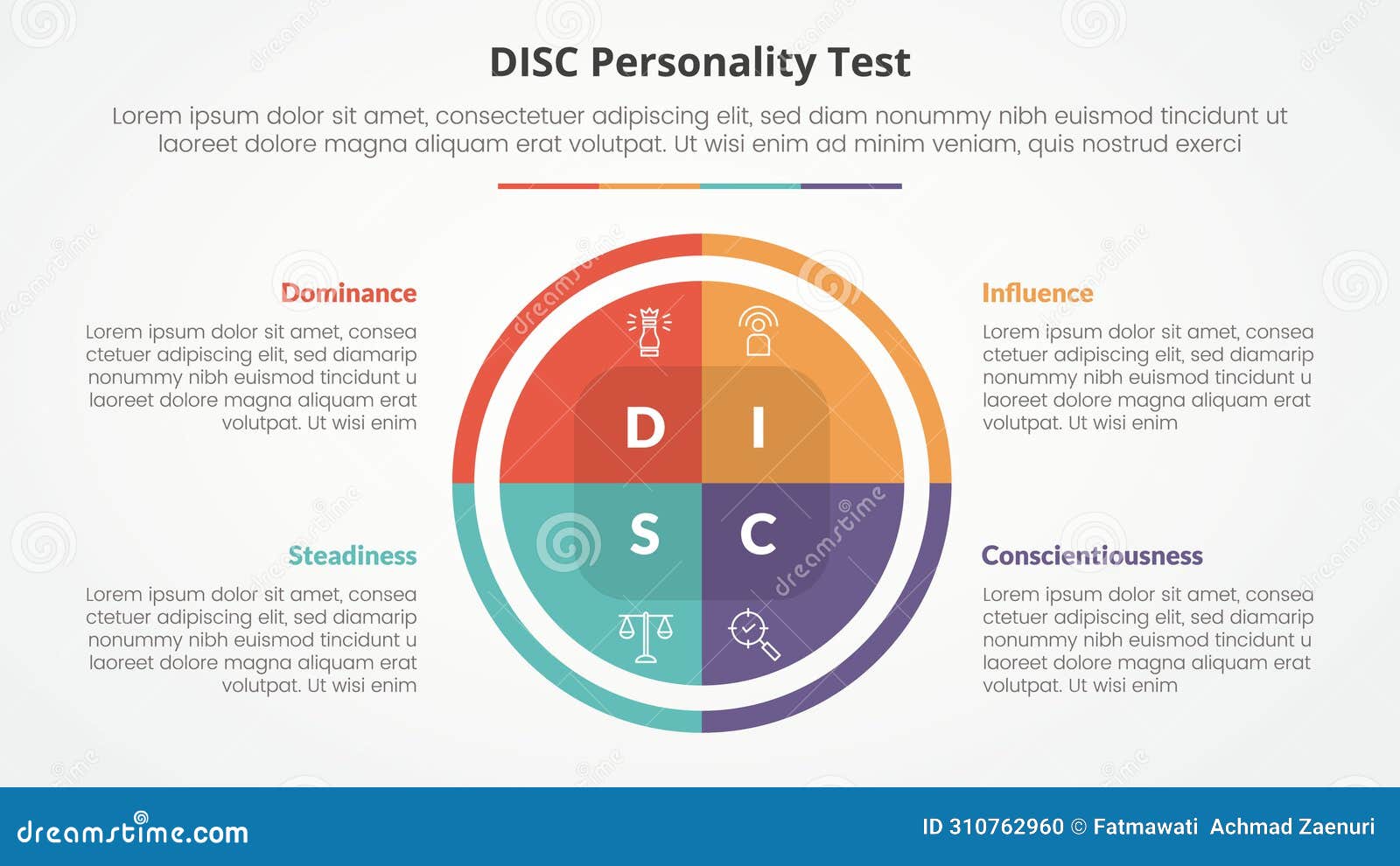 DISC Personality Test Concept for Slide Presentation with Big Circle ...