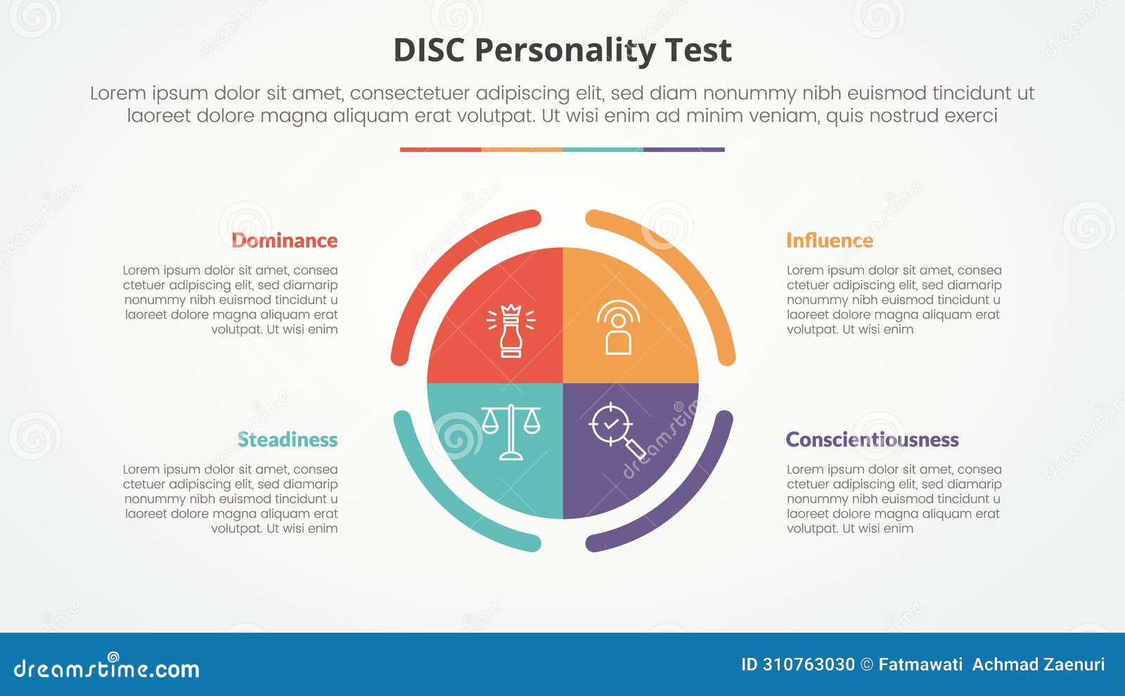 Disc Personality Model Assessment Infographic 4 Point Stage Template ...